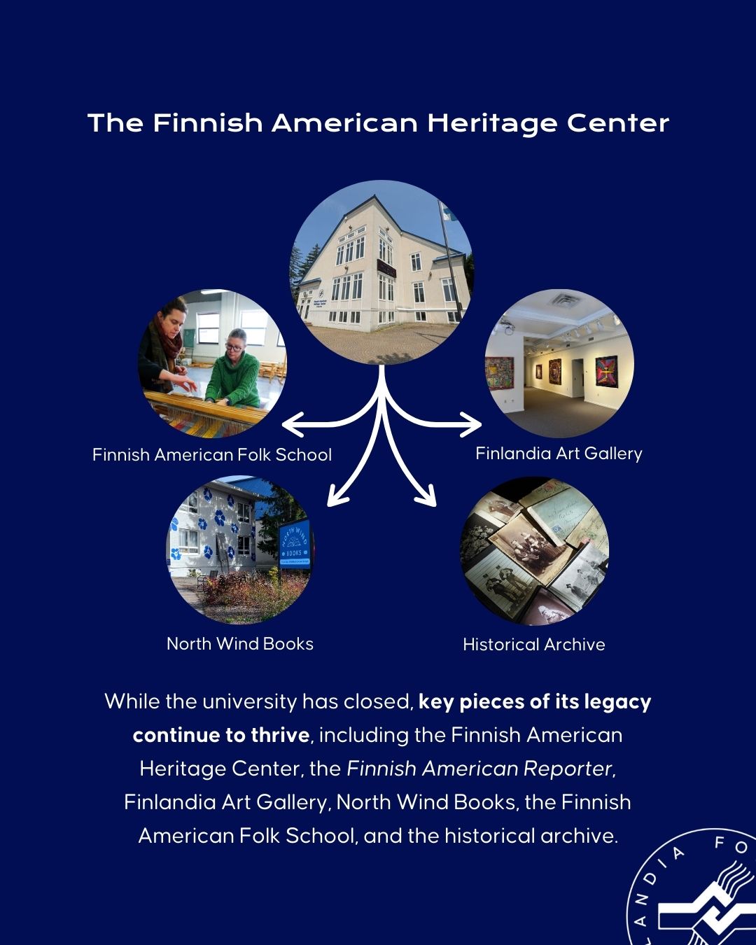 From Finlandia University to Finlandia Foundation National: The Legacy ...